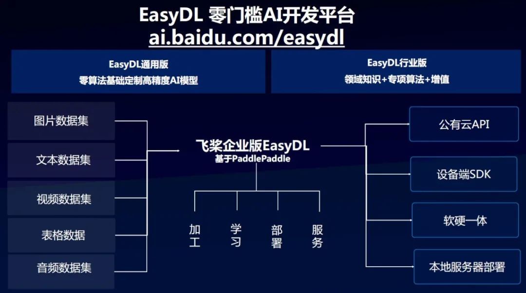 15分钟实现AI端计算模型训练、加速与部署 | 百度EasyDL公开课_创事记_新浪科技_新浪网