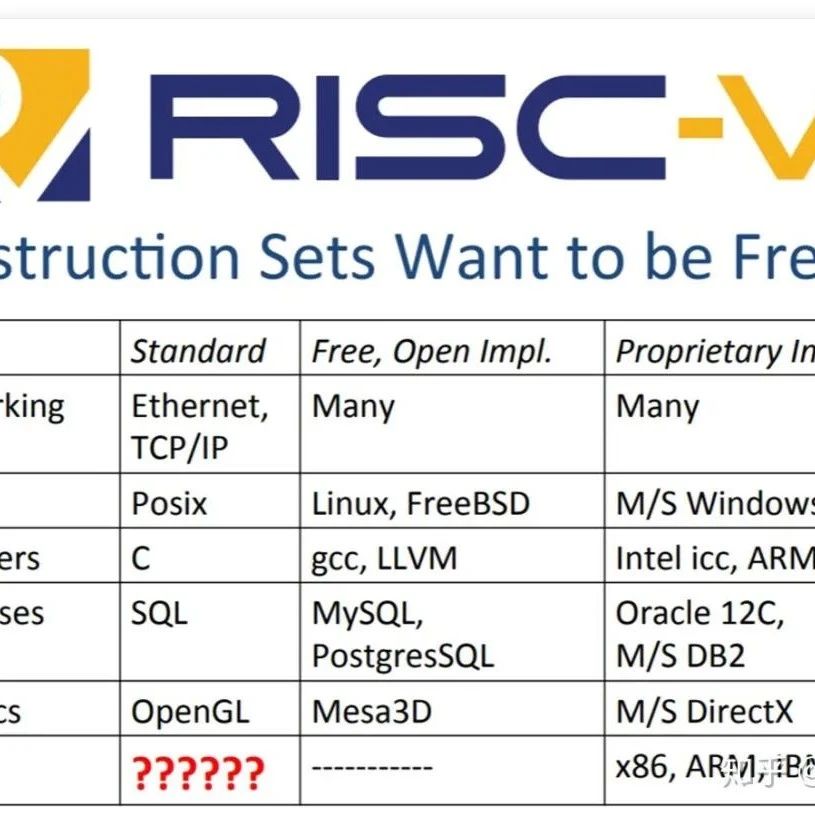 RISC-V会被卡吗？那么你觉得C语言会不会被卡？ | 包云岗|RISC-V|指令集|处理器_新浪新闻