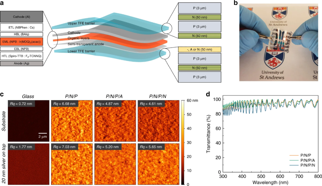 一种特殊TFE barrier的无基板、柔性防水OLED来了......__财经头条
