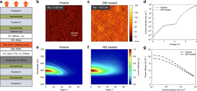 一种特殊TFE barrier的无基板、柔性防水OLED来了......__财经头条