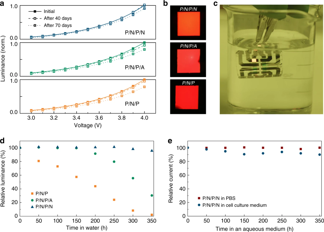 一种特殊TFE barrier的无基板、柔性防水OLED来了......|OLED|器件|层压板_新浪新闻