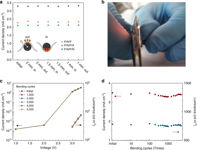 一种特殊TFE barrier的无基板、柔性防水OLED来了......__财经头条