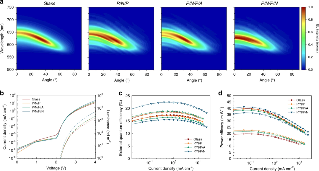 一种特殊TFE barrier的无基板、柔性防水OLED来了......__财经头条