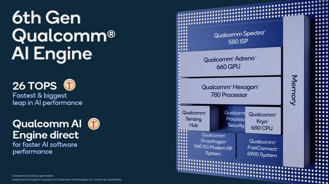 骁龙888 AI性能跑分出炉，拳打骁龙865脚踢苹果A14！__财经头条