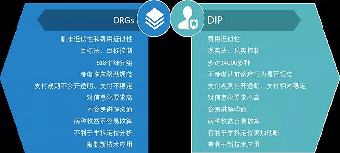 DRGs过半，2021年71个城市进入DIP实际付费|医保|DRGs_新浪科技_新浪网