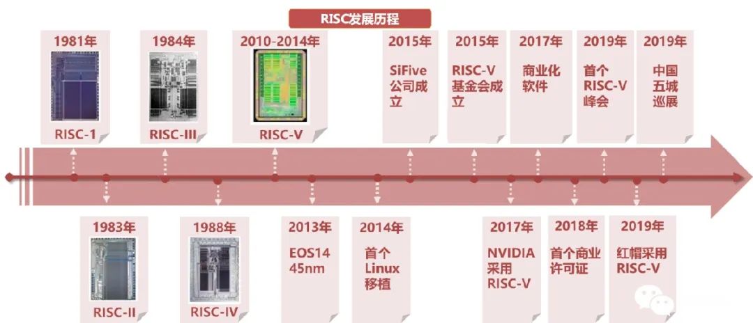 RISC-V指令集架构行业科普__财经头条