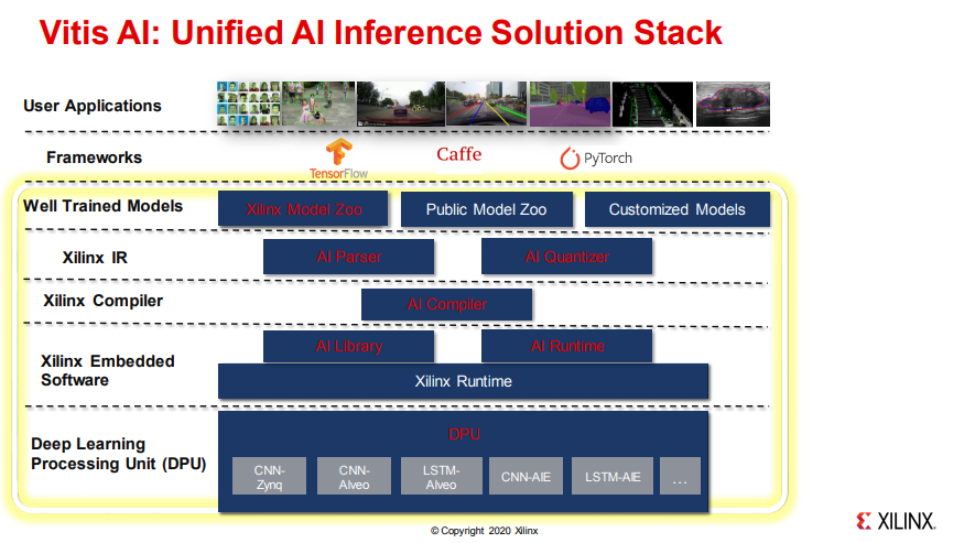 干货！ AI 推断解决方案栈 Vitis AI 全流程独家解析__财经头条