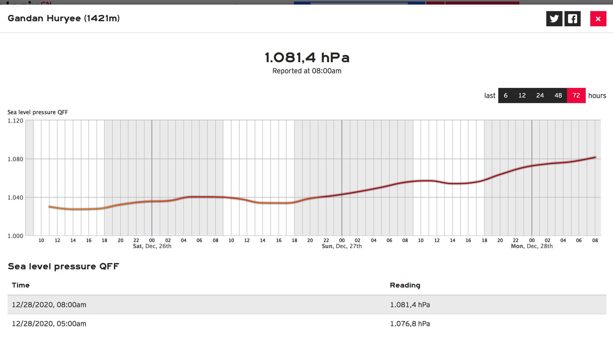 1081百帕！boss冷高压出现，寒潮将倾盆南下！权威数据：堪比2016_中国气象爱好者_新浪博客