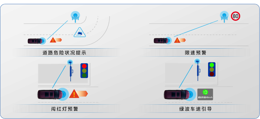 向全能再进一步 首款搭载V2X的MPV，新款GL8解析-新浪汽车