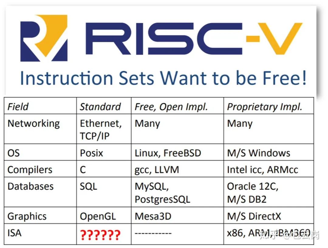 从技术的角度看，RISC-V 对芯片发展、科技自主起到哪些作用？__财经头条