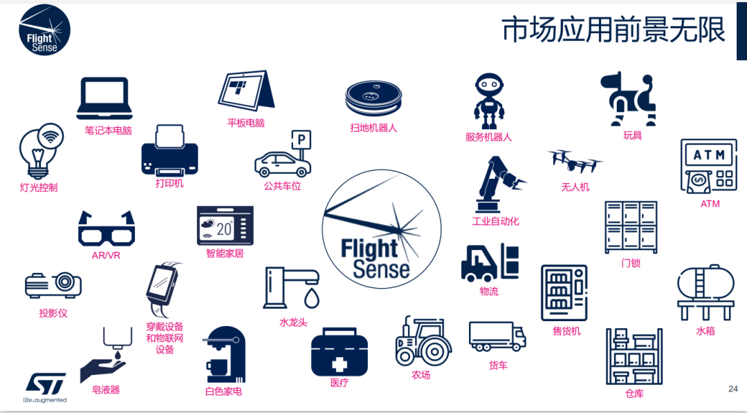ToF市场混战，如何才能立于不败之地__财经头条
