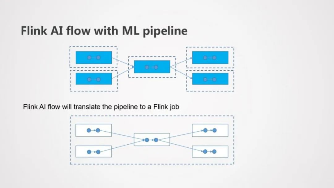 Flink在AI流程中的应用__财经头条
