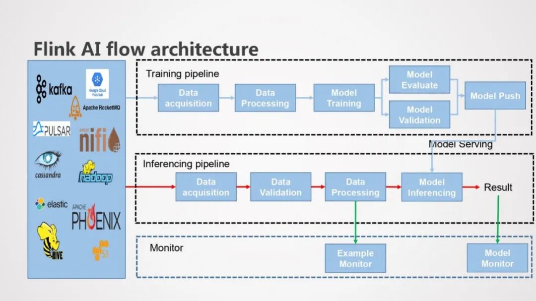 Flink在AI流程中的应用__财经头条