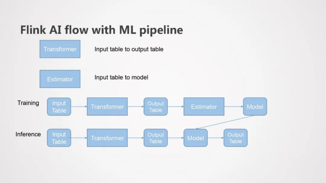 Flink在AI流程中的应用__财经头条