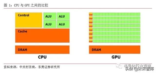 从全球领先企业看GPU的发展方向__财经头条