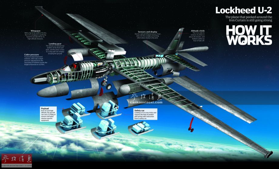 预防GPS失灵 美U-2飞行员兼用美俄导航系统|U-2S|空军基地_新浪科技_新浪网