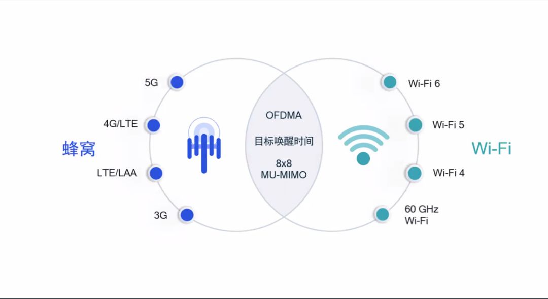 WiFi6技术到底有多牛，高通今天亲自做出了解答__财经头条
