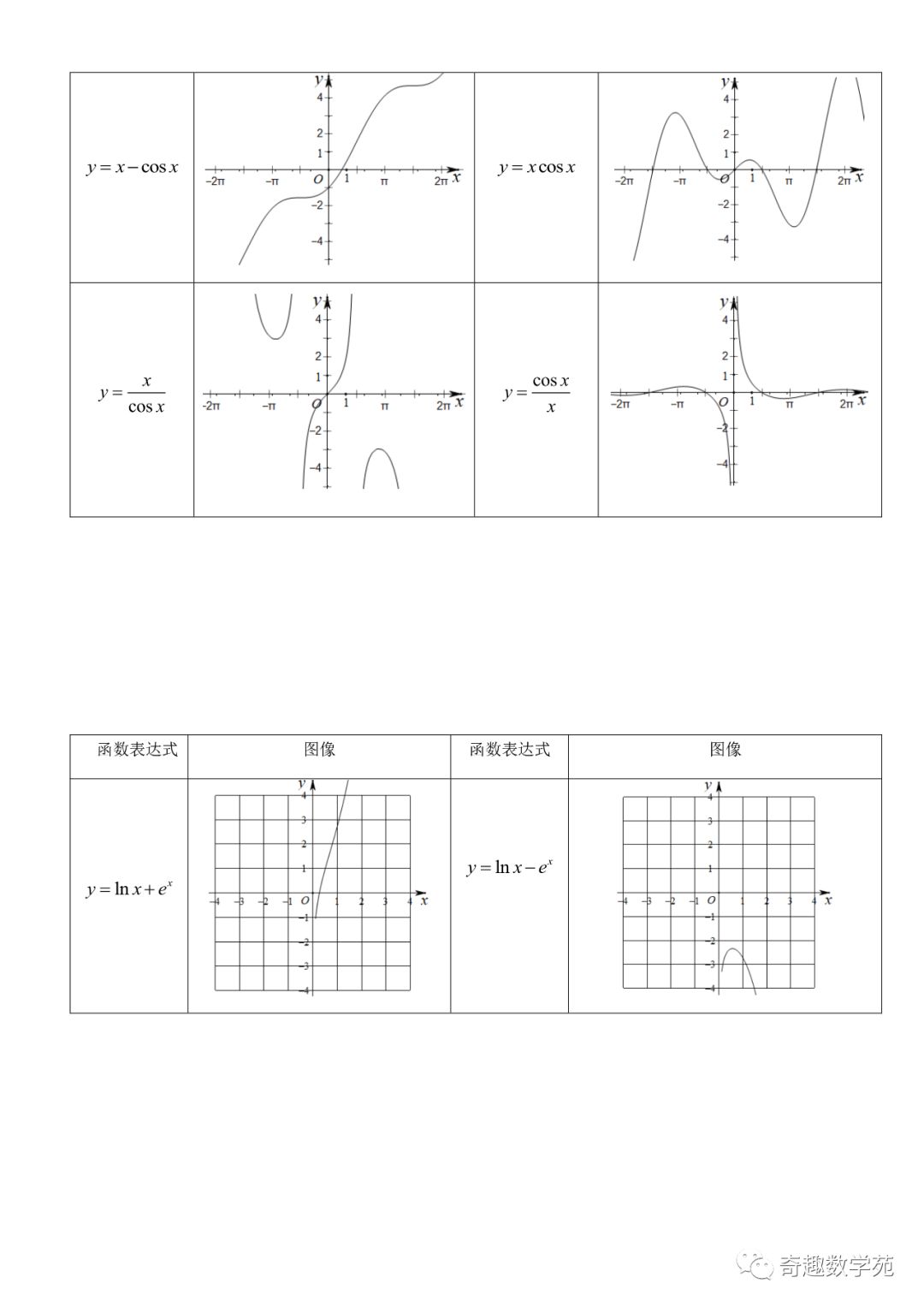 高中数学一般常用特殊函数图像集锦（66个）_新浪新闻