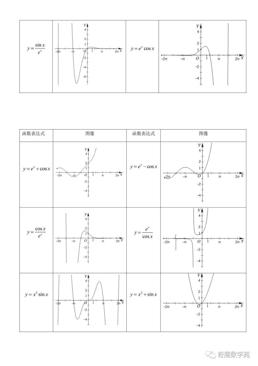 高中数学一般常用特殊函数图像集锦（66个）_新浪新闻
