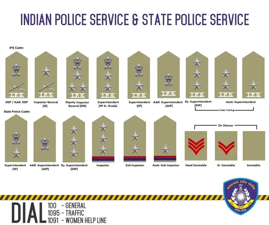 你不知道的——印度警察