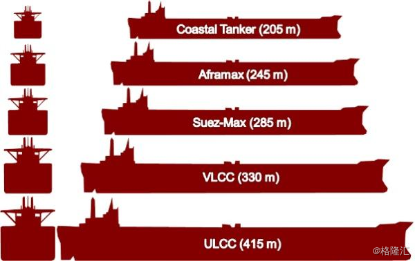 派84艘巨轮抄底石油，中国成为“石油大战”最大赢家？__财经头条