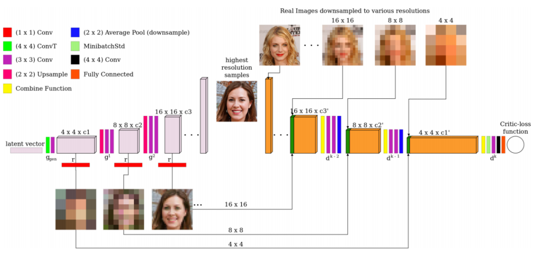 图像合成神器 MSG-GAN入选CVPR2020，超越最先进GAN，稳定多尺度高分辨率_创事记_新浪科技_新浪网