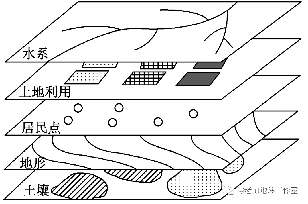【热门考点】高考地理图表判读—— “3S”图像的判读，肺炎疫情与地理