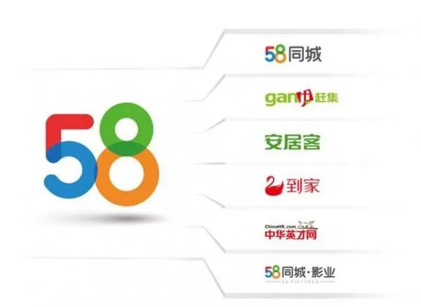 58同城，一个不再神奇的网站__财经头条