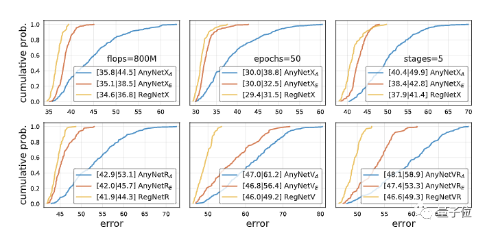 何恺明团队最新力作RegNet：超越EfficientNet，GPU上提速5倍，这是网络设计新范式 | CVPR 2020|初始_新浪财经_新浪网