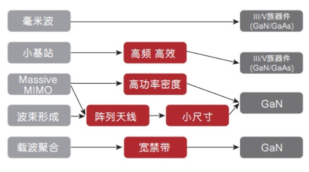 不止SiC，Cree的GaN也值得一提__财经头条