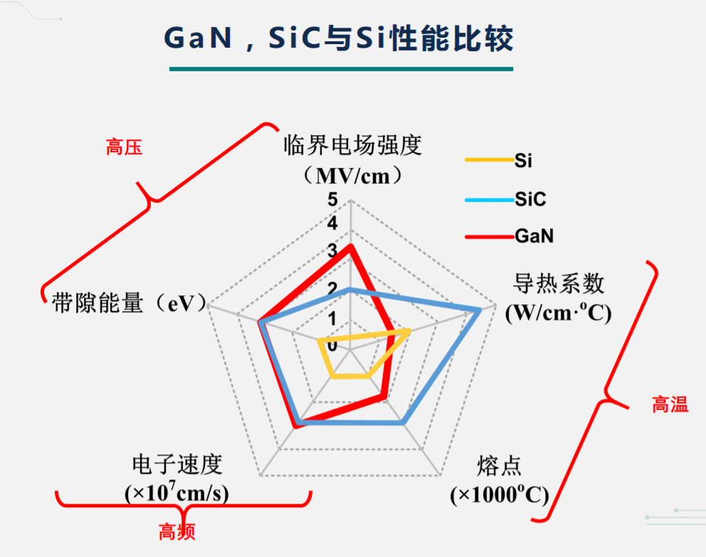 不止SiC，Cree的GaN也值得一提__财经头条