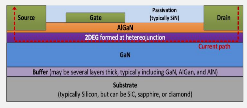不止SiC，Cree的GaN也值得一提__财经头条