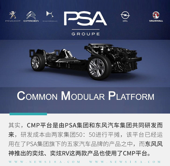 PSA向电气化布局的核心 eCMP平台你了解多少？-新浪汽车