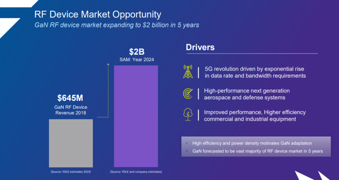 不止SiC，Cree的GaN也值得一提__财经头条