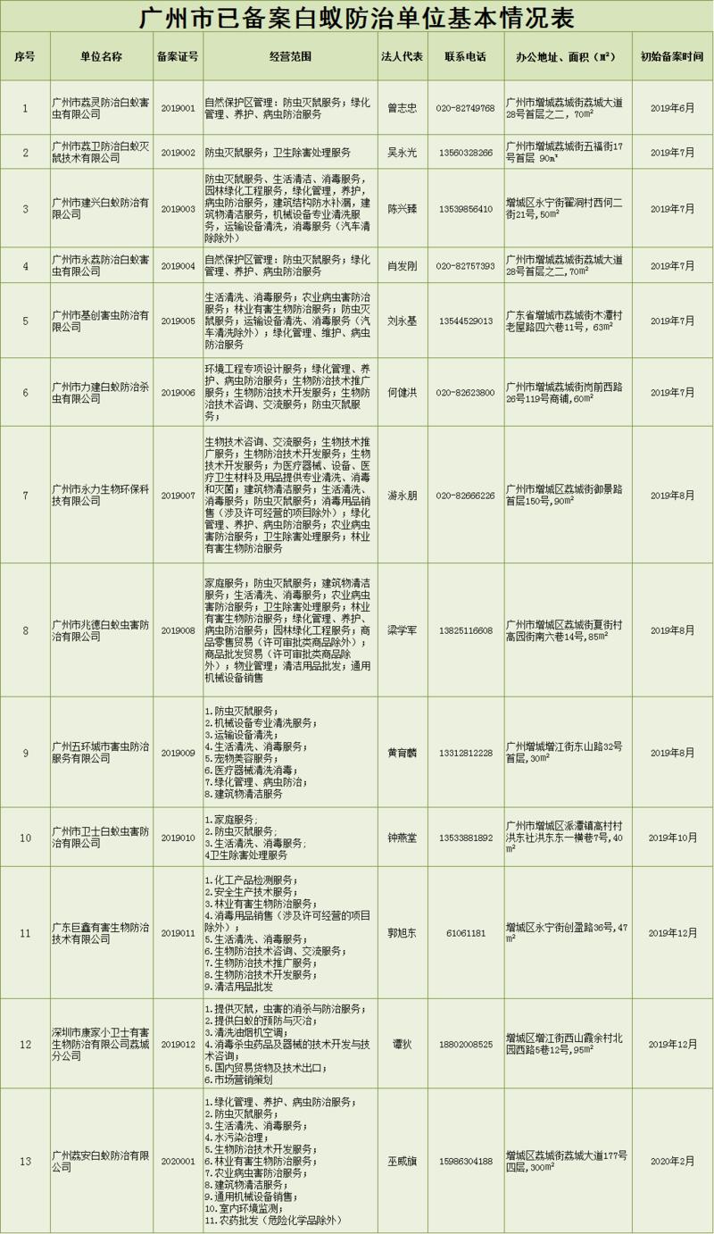 “白蚁季”来了！家里发现白蚁怎么办？正确防蚁害请这样做→|木质_新浪新闻