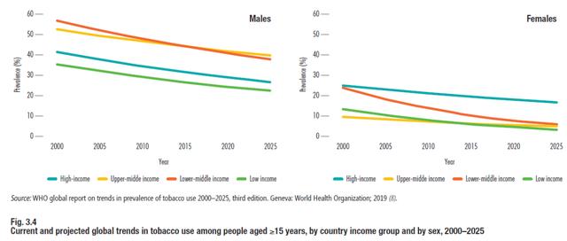 WHO发布2020世界卫生统计报告