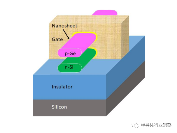 CFET会成为未来晶体管的选择吗？__财经头条
