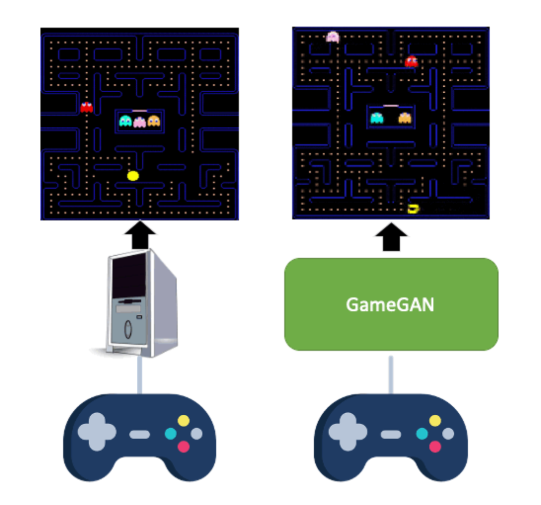 玩了5万局游戏，英伟达让GameGAN自己生成「吃豆人」，世界首创无需游戏引擎_创事记_新浪科技_新浪网