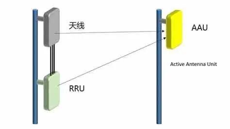 5G基站为什么需要AAU？|5G|频段_新浪新闻