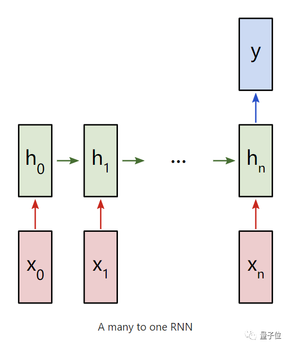看完发现RNN原来是这样，机器学习人门贴送上_手机新浪网
