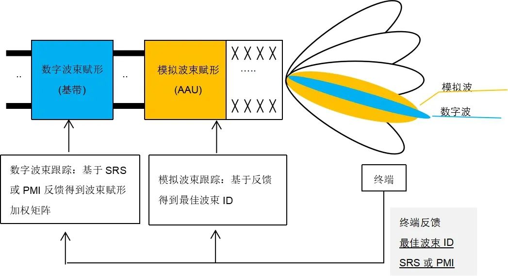 5G Massive MIMO的优化思路|5G|LTE_新浪科技_新浪网