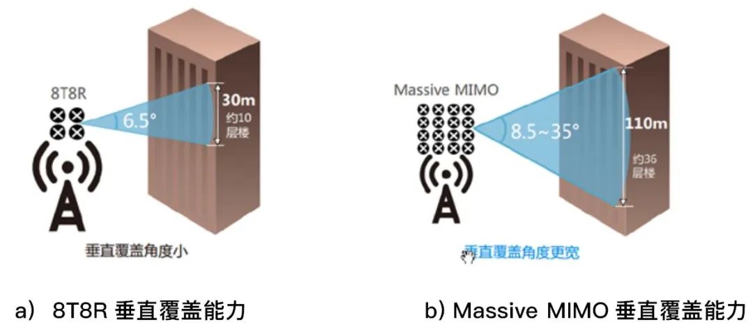 5G Massive MIMO的优化思路_手机新浪网