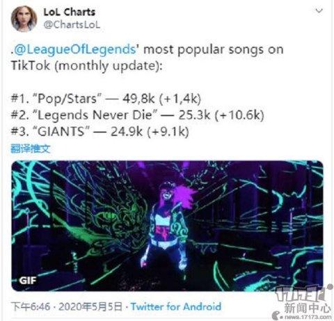 拳头公布TikTok最受欢迎歌曲榜，初代女团KDA稳居第一|POP/STARS|GIANTS_新浪新闻