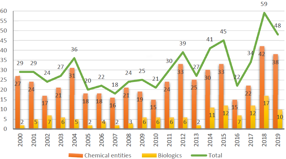 新药观察| 2019年FDA批准上市新药盘点|抗体|罕见病_新浪新闻