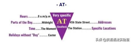 介词in, on, at表时间和地点时的区别，一张图帮你牢记！|介词|地点|空间_新浪新闻