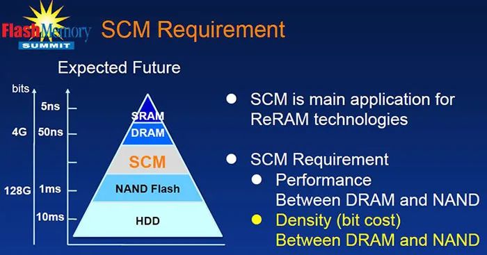 性能、容量都不能少，谁是企业级存储的最优之选？__财经头条