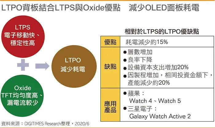 2021年iPhone导入LTPO背板技术__财经头条