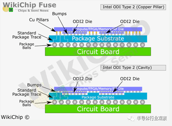 英特尔封装技术深入解读__财经头条