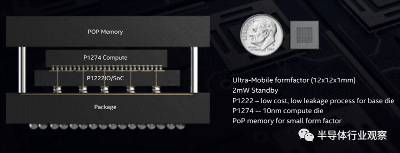 英特尔封装技术深入解读__财经头条