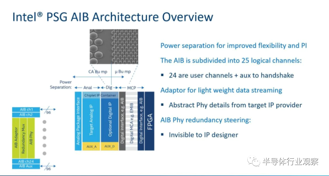 英特尔封装技术深入解读__财经头条